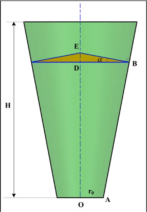 figure 1 from optimizing tool size and tool path of five axis flank