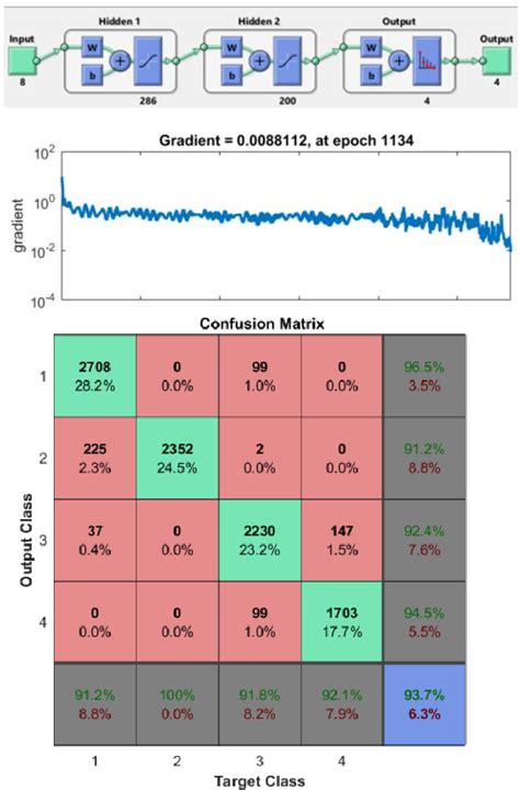 Figure 4 From NEURAL NETWORK AND CONVOLUTIONAL ALGORITH TO EXTRACT SHAPES BY E MEDICUS