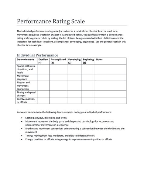 Fillable Online Performance Rating Scale Fax Email Print PdfFiller