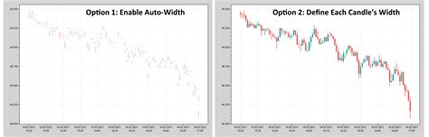 Candlestick Display Error When Using DateTime Axis Issue ScottPlot ScottPlot GitHub