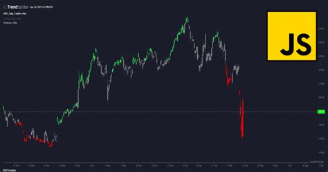 Moving Average Trend Identifier Trendspider Store
