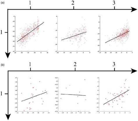 Linear Correlations Between δ 18 O P And T For 3 Sh Latitudinal Download Scientific Diagram