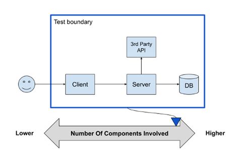 The Software Testing Spectrum An Alternative Guideline To Software By Ecky Putrady Dev Genius