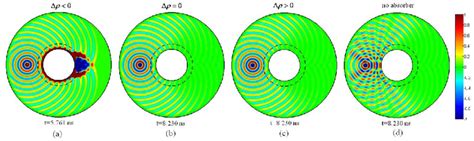 Spatial Distribution Of The Electric Field From By A Point Source Download Scientific Diagram
