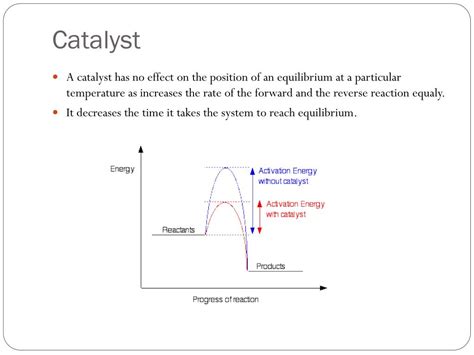 Ppt Equilibrium Powerpoint Presentation Free Download Id2633301