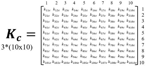 10 Illustration Of Various Matrices Used In Static Condensation For