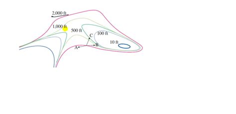 SOLVED The Following Diagram Shows Some Level Curves Of The Altitude Of A Mountain Valley As