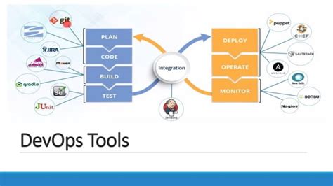 What Is Devops How Can Learn Devops Engineer Ppt