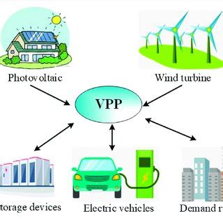 The Structure Of VPP Download Scientific Diagram