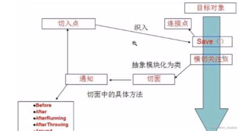 spring aop编程 springaop编程 csdn博客