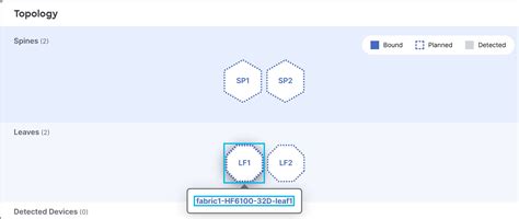 Cisco Nexus Hyperfabric Cisco Nexus Hyperfabric — Configure Switches