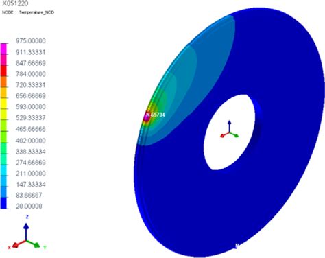 Transient Temperature Distribution Of The Wheel Download Scientific