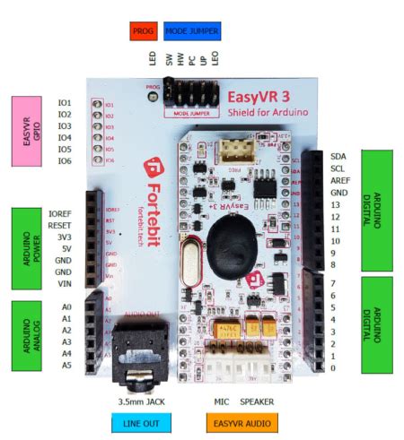 EasyVR Plus Shield For Arduino Fortebit