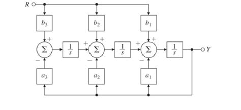 Solved Find The R S To Y S Transfer Function Chegg