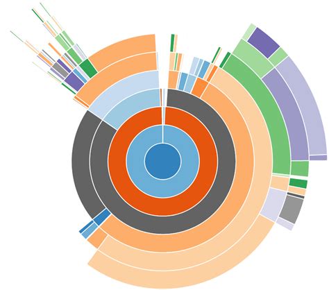 Memory Profiling In Python Test Debug And Decide A Bit Off