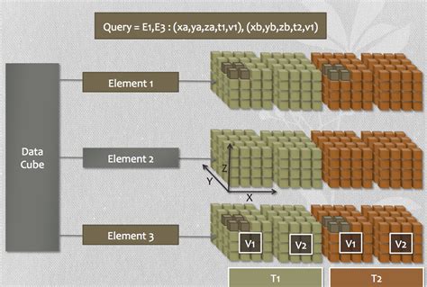distributed data models geoanalytics renci