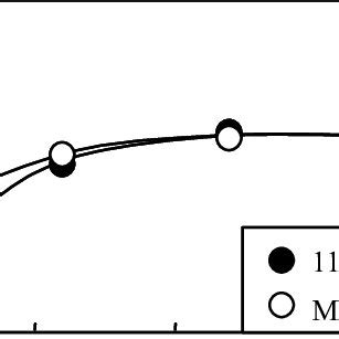 Relationship Between Bending Radius And Diffusible Hydrogen Content At Download Scientific