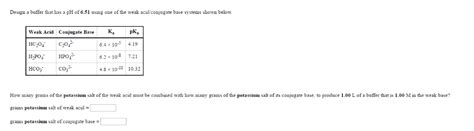 solved design a buffer that has a ph of 6 51 using one of