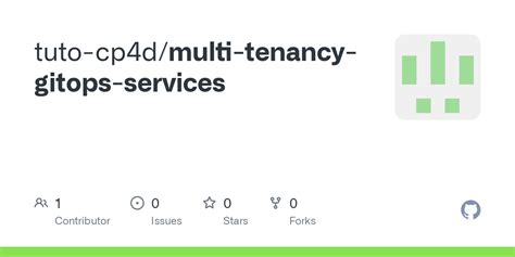Github Tuto Cp4dmulti Tenancy Gitops Services