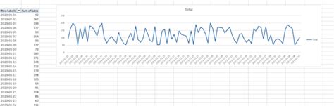 Create Data Visualizations And Reports Using Excel By Ioanadelamarian Fiverr