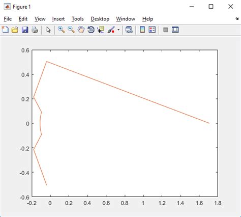 MATLAB ILU INU IMU 2018