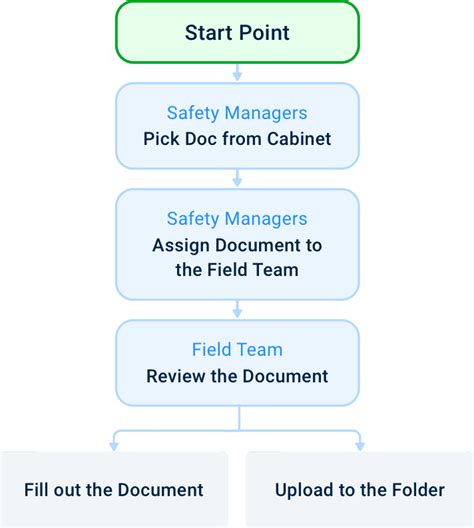 Toolbox Talk Topics Pdf At William Christy Blog