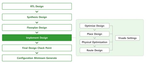 Jsts Journal Of Semiconductor Technology And Science