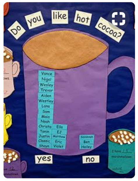 Scaffolding Graphs With Higher Order Level Questions Pre Schoollower