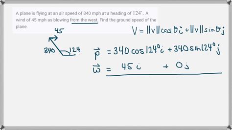 Solved A Plane Is Flying At An Air Speed Of 340 Mph At A Heading Of 124