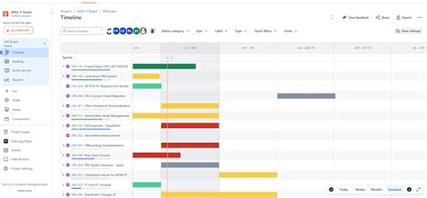 Setup Customize Or Optimize Your Jira Service Desk And Confluence By