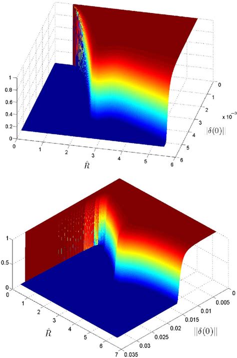 Figure 2 From Multiagent Flocking Under General Communication Rule Semantic Scholar