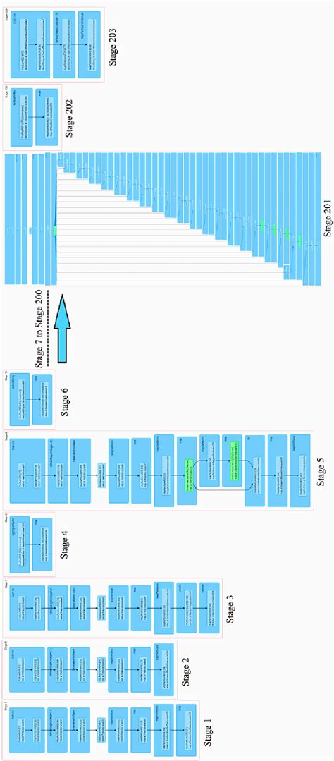 figure 3 3 from performance comparison of apache spark and hadoop for