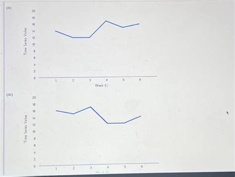solved consider the following time series data week value 1