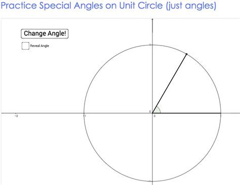 Getting Familiar With The Unit Circle Continuous Everywhere But Differentiable Nowhere