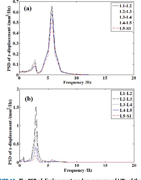 Figure 10 From The Finite Element Model Of Seated Whole Human Body For Vibration Investigations