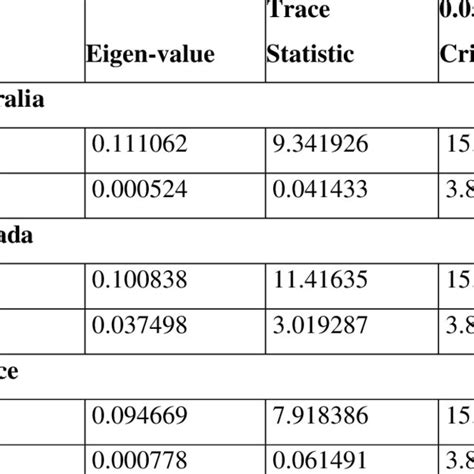 Panel Pmg Mg And Dfe Estimation And Hausman Test Download Scientific