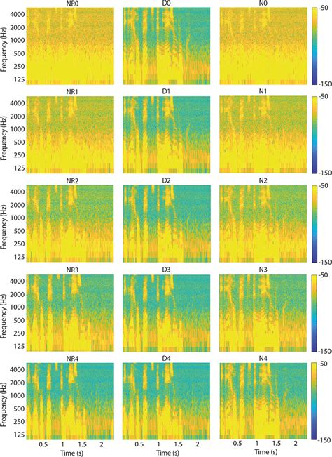 Spectrograms Of All Conditions Used In This Experiment Each