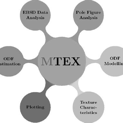 PDF Texture Analysis With MTEXFree And Open Source Software Toolbox