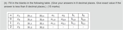 solved b ﻿fill in ﻿the blanks in ﻿the following table