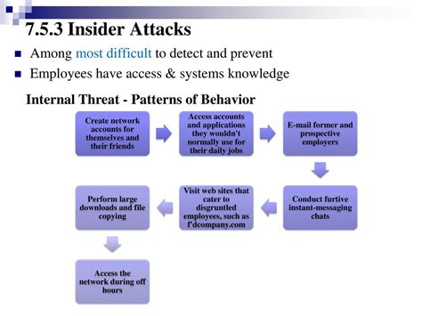 NETW4005 COMPUTER SECURITY A - ppt download