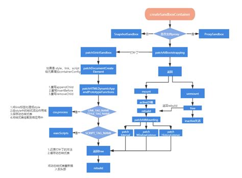 GitHub careteenL micro fe 深入浅出微前端