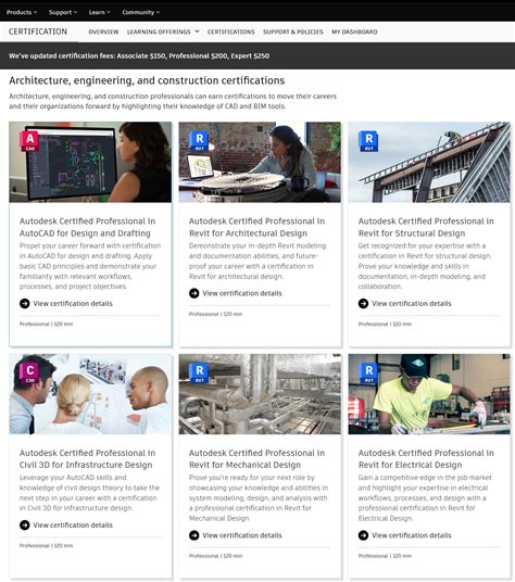 Вирішено Як підготуватись до сертифікації по Revit і що вона дає Autodesk Community