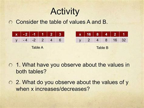 Inverse Variation PPTX