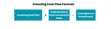 How To Calculate Cash Flow Cash Flow Formula And How To Use It