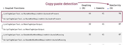 The Key Points Of Software Design X Rays Understand Legacy Code