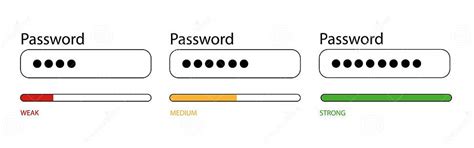 Password Weak Medium And Strong Interface Password Form Template For