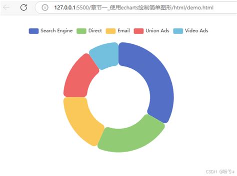 栏目一:使用echarts绘制简单图形echarts在线编辑 Csdn博客 栏目一:使用echarts绘制简单图形echarts在线编辑 Csdn博客