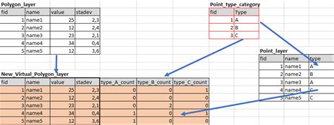 Layers QGIS Count Points In Polygon By Category Geographic Information Systems Stack Exchange