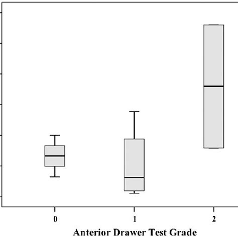 box plot median interquartile range minimum and maximum of ex1
