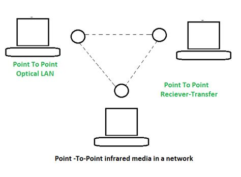 Infrared Waves Diagram Ultrasonic Vs Infrared Ir Sensors Which Is
